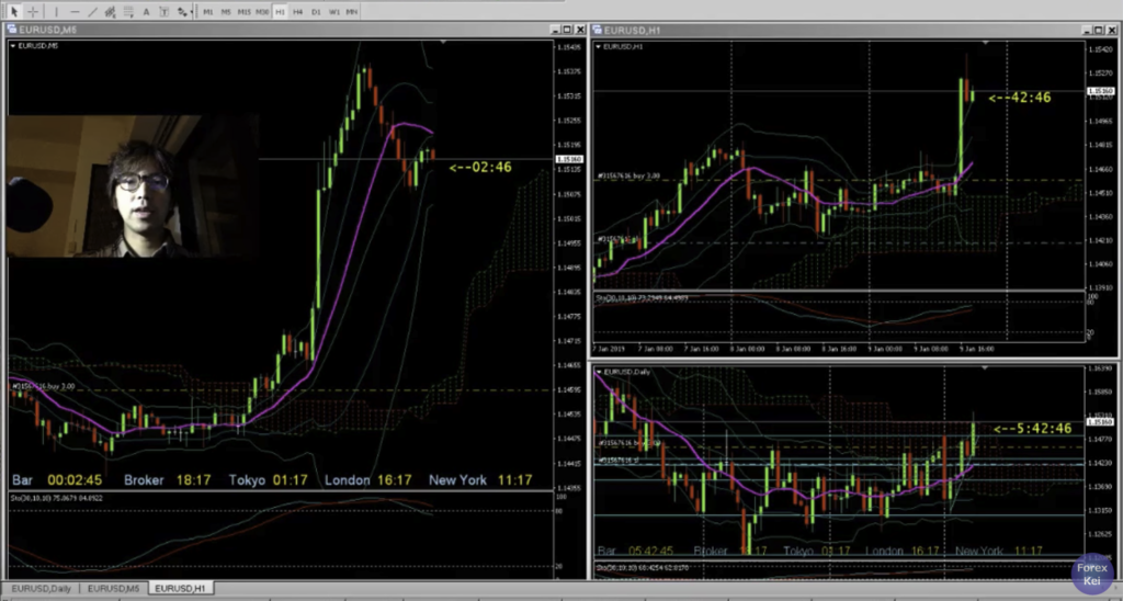 LIVE forex trading 09/01/2019 | LIVE EURUSD trading January 9, 2019 ...