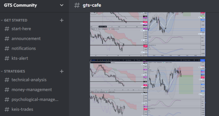 【GTS】Global Trading School (October to December 2024) | Japanese Forex ...