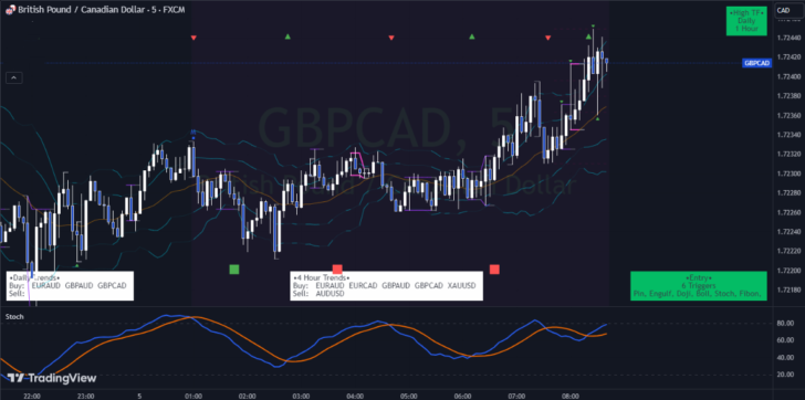 KTS Indicator is released | Japanese Forex Trader Kei